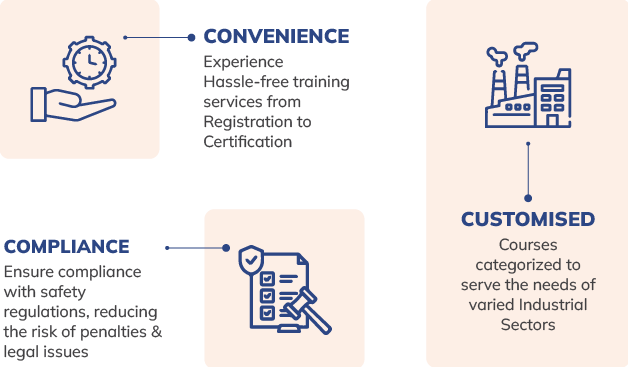 ATI ONGC - Advanced Training Institute Course