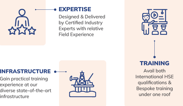 ATI ONGC - Advanced Training Institute Course